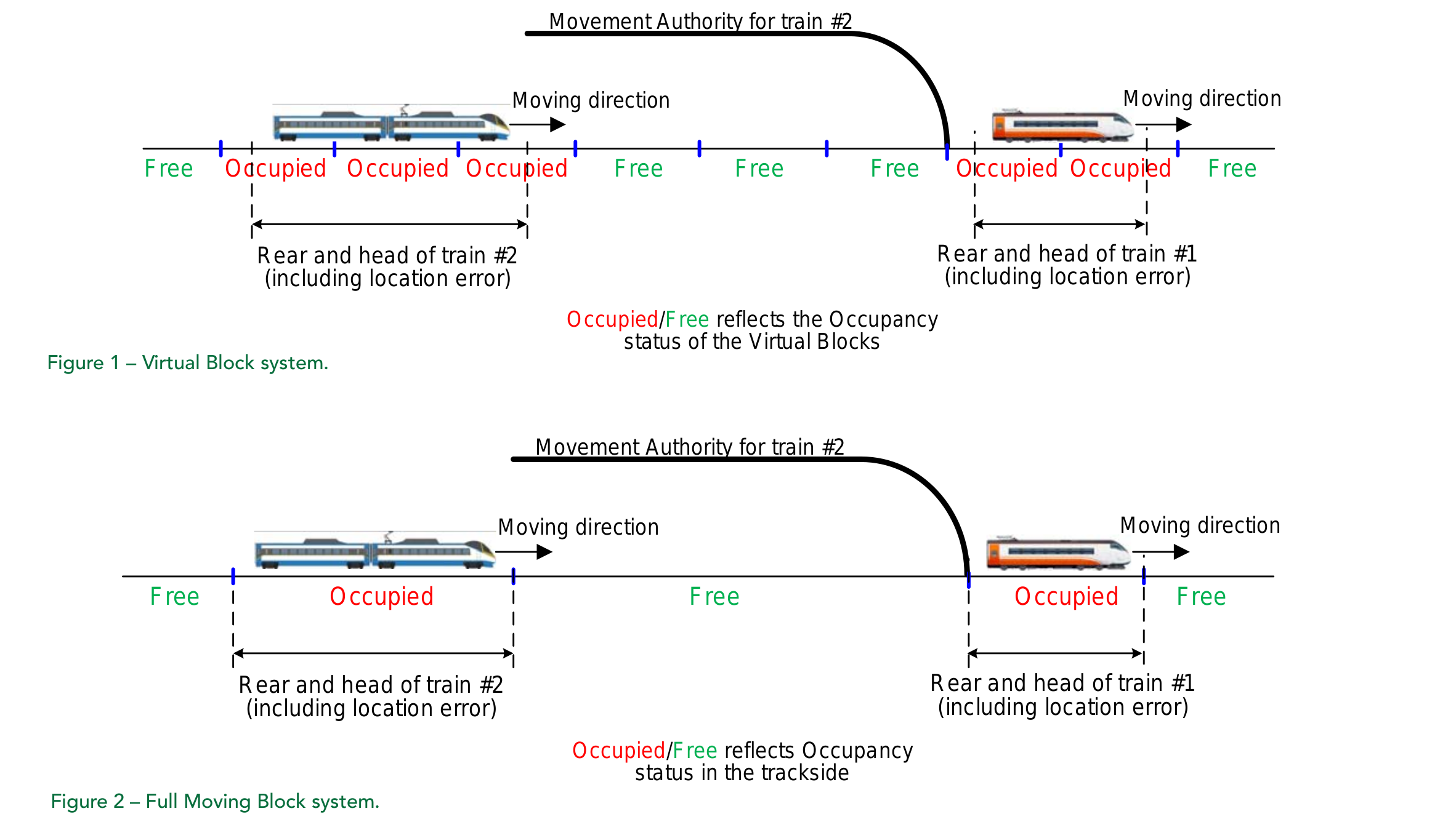 CTCS 列控体系下的 ATO 自动驾驶 - 知乎