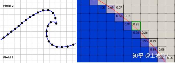 OpenFOAM中的VOF模型求解器，interFoam， - 知乎