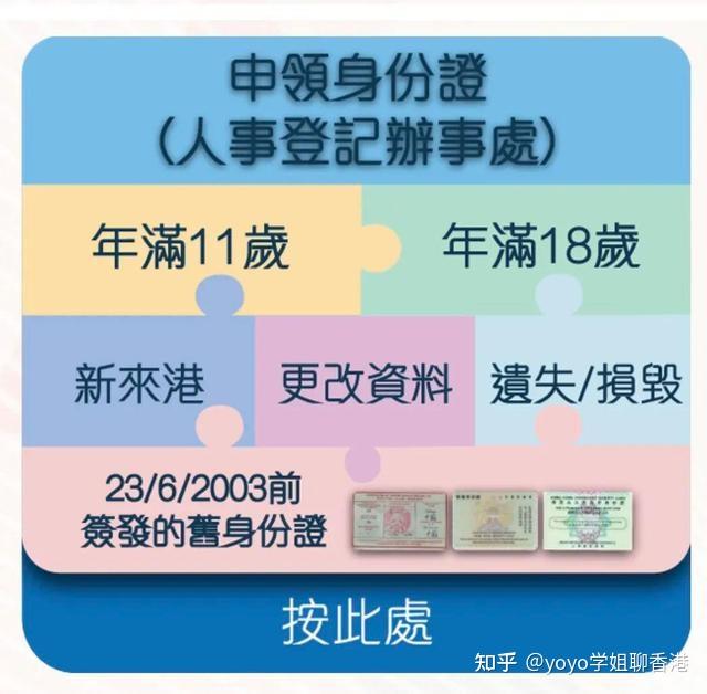 香港身份证预约办理保姆级攻略！秋季赴港留学进！ - 知乎