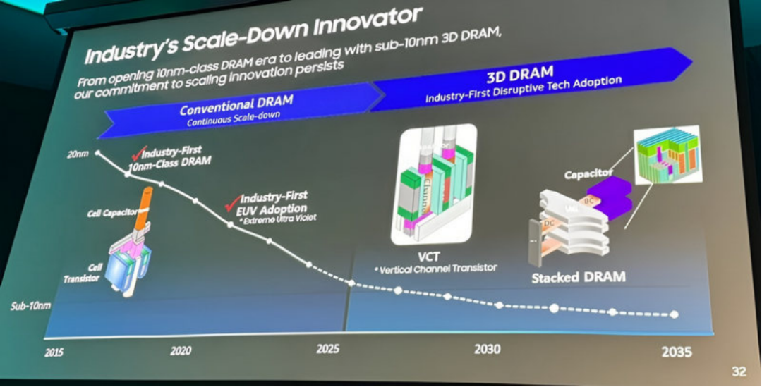 3D DRAM进入量产倒计时，3D DRAM开发路线图 - 知乎
