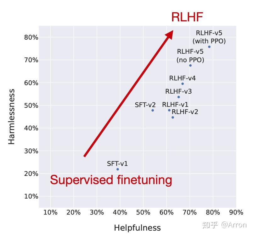LLM预训练之RLHF（一）：RLHF及其变种 - 知乎
