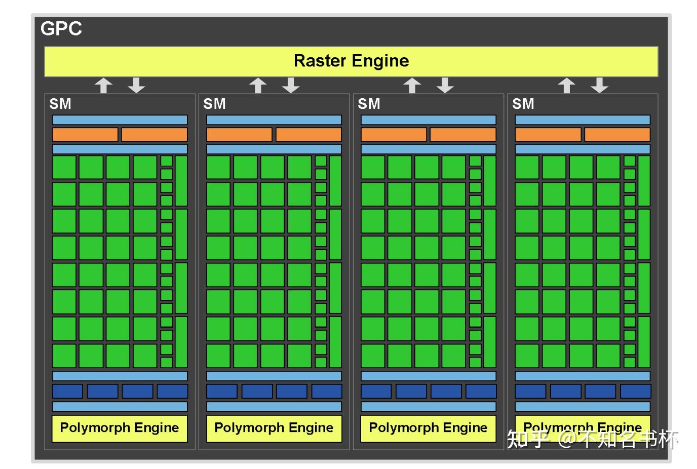 理解GPU Fermi架构 - 知乎