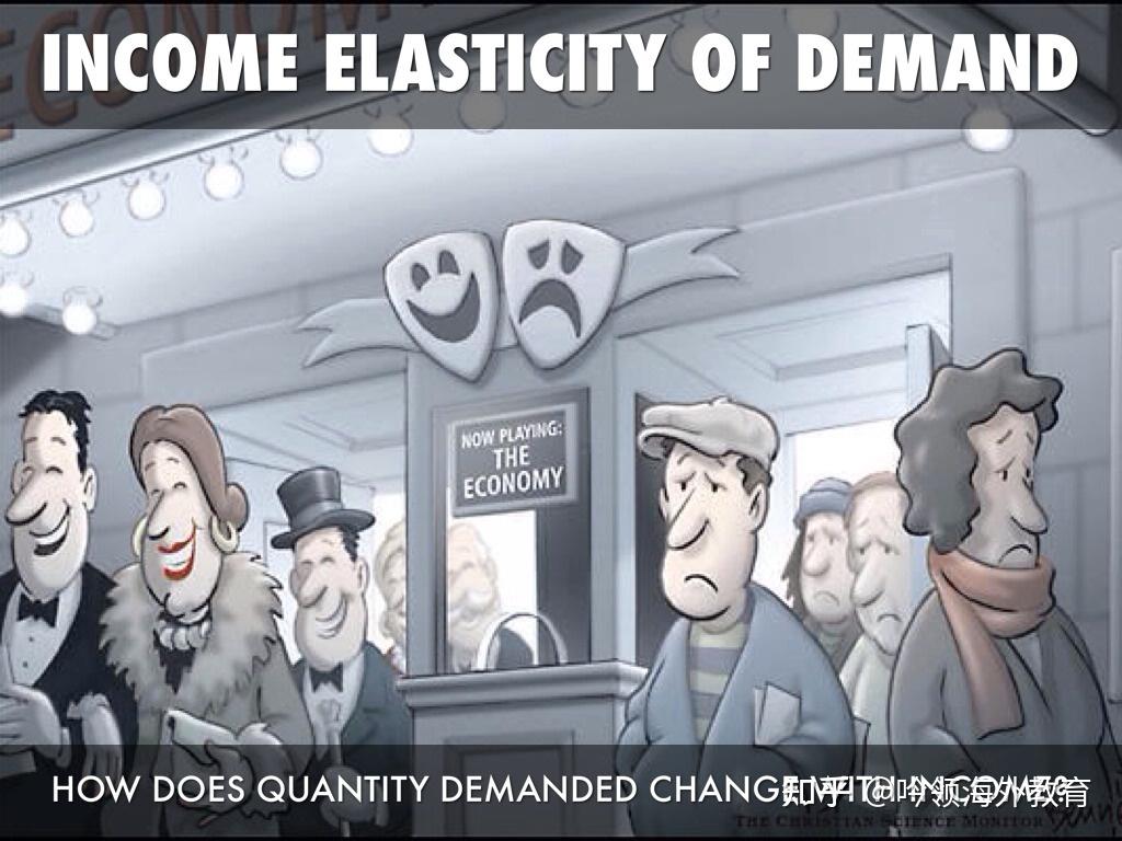 Alevel经济术语知多少｜你真的了解YED吗？ - 知乎