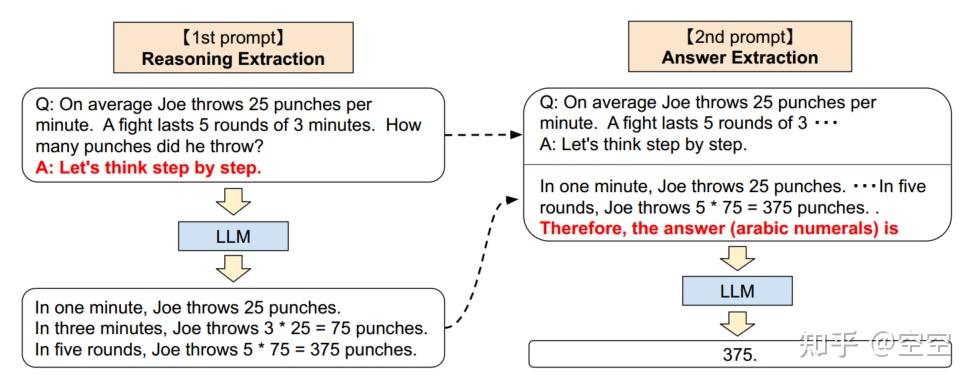 CoT论文阅读 - 知乎