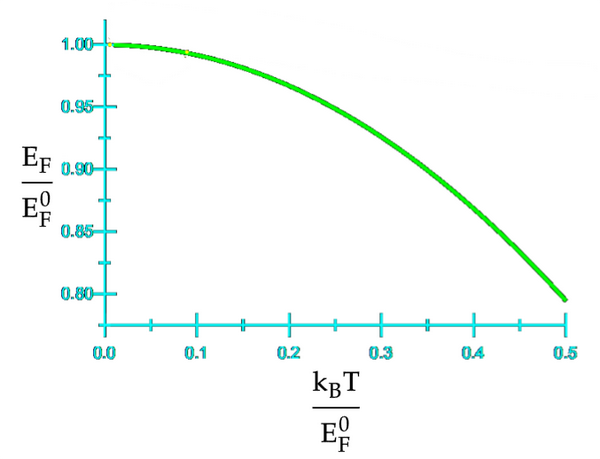 费米能级 - 知乎