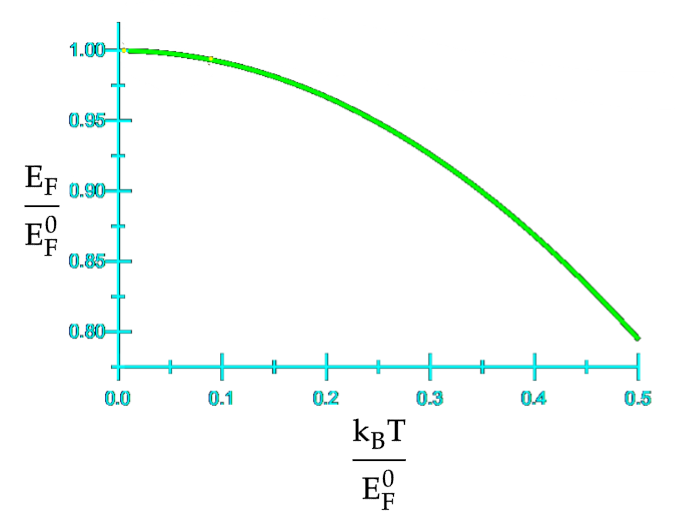 费米能级 - 知乎