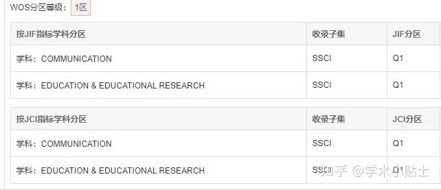 慎投！双1区 SSCI TOP刊竟也被On Hold预警！你踩雷了吗？ - 知乎