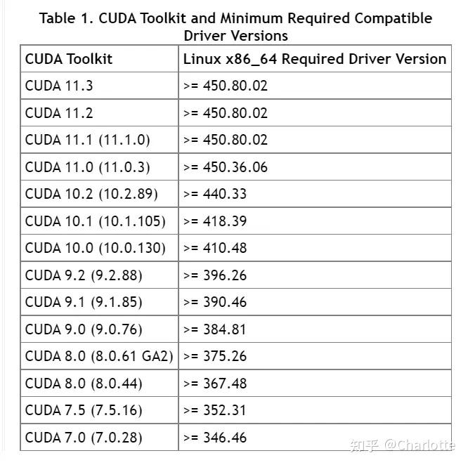 stable-baselines3运行环境配置及安装 - 知乎