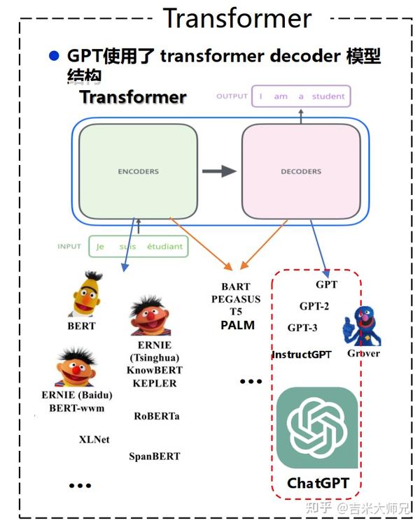 如何控制ChatGPT的输出 - 知乎