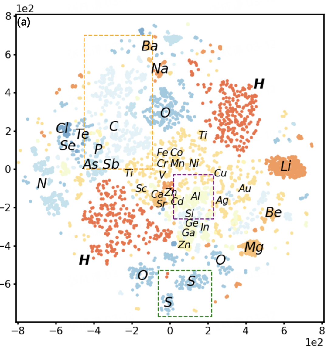 OpenLAM｜DPA-2模型学习到的表示空间与化学和构型环境对应关系的分析 - 知乎