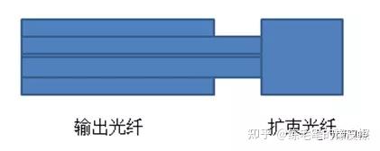 QBH（Quartz Block Head） - 知乎