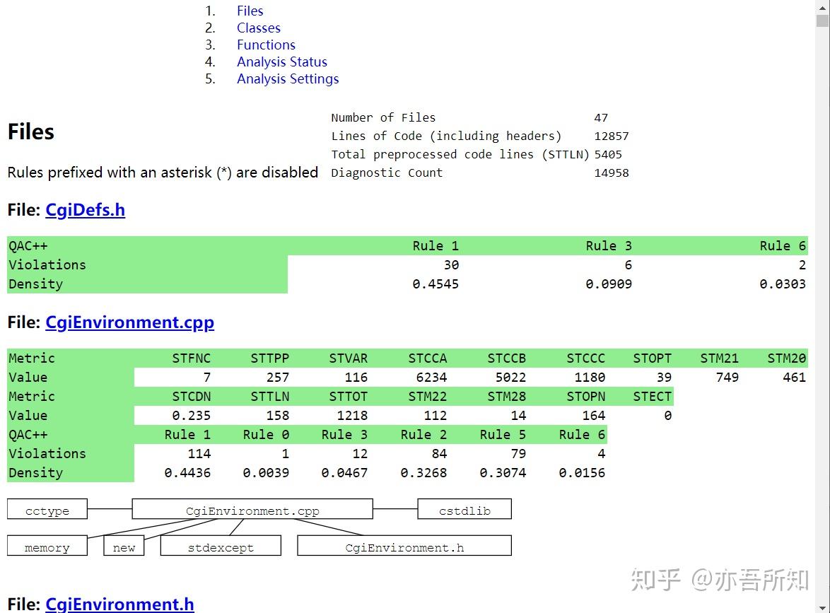静态测试——从Helix QAC入门03 - 知乎