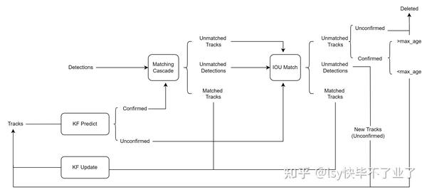 deepsort跟踪原理详解 - 知乎