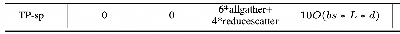 训练中并行策略以及通信量分析 - 知乎