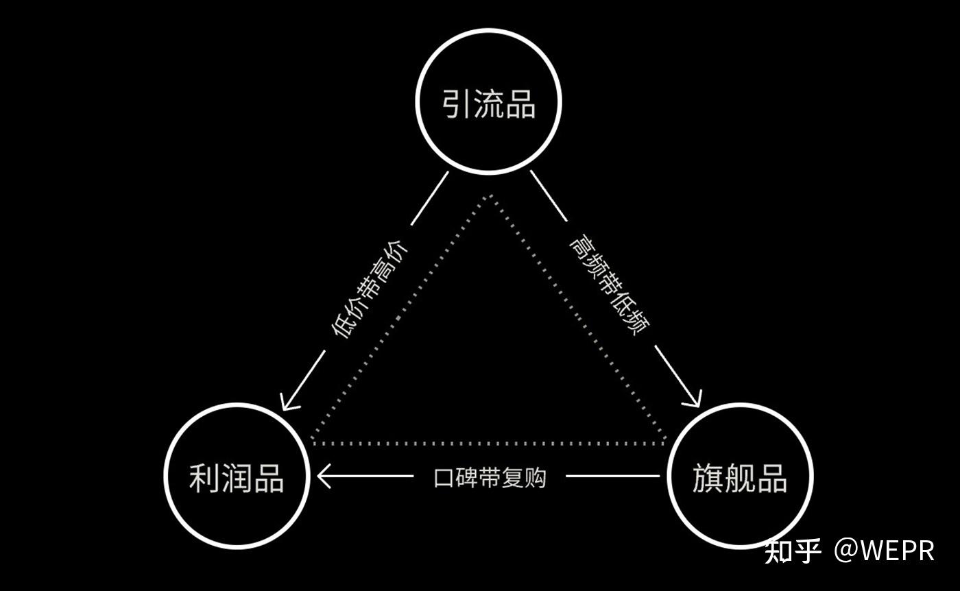 拒绝盲目开发，WEPR 揭秘高效产品增长法则：用数据回溯与逆向测试定义核心价值 - 知乎