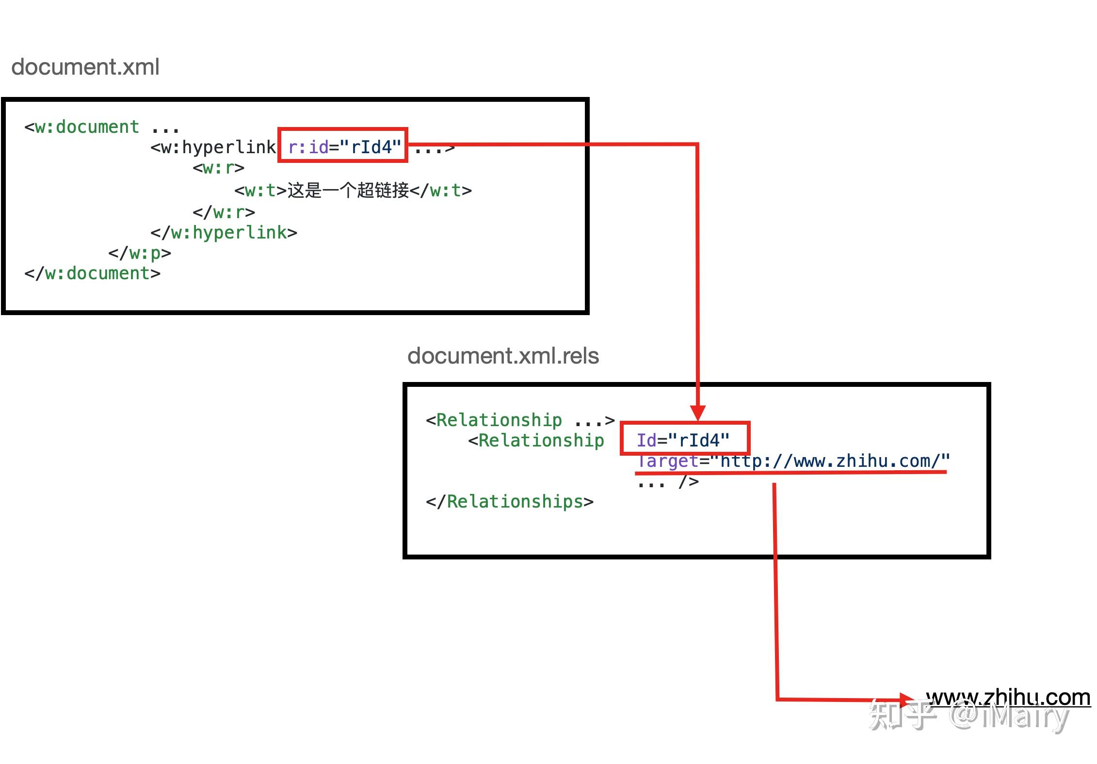从零写个Office（三）：Office Open XML中的包 - 知乎