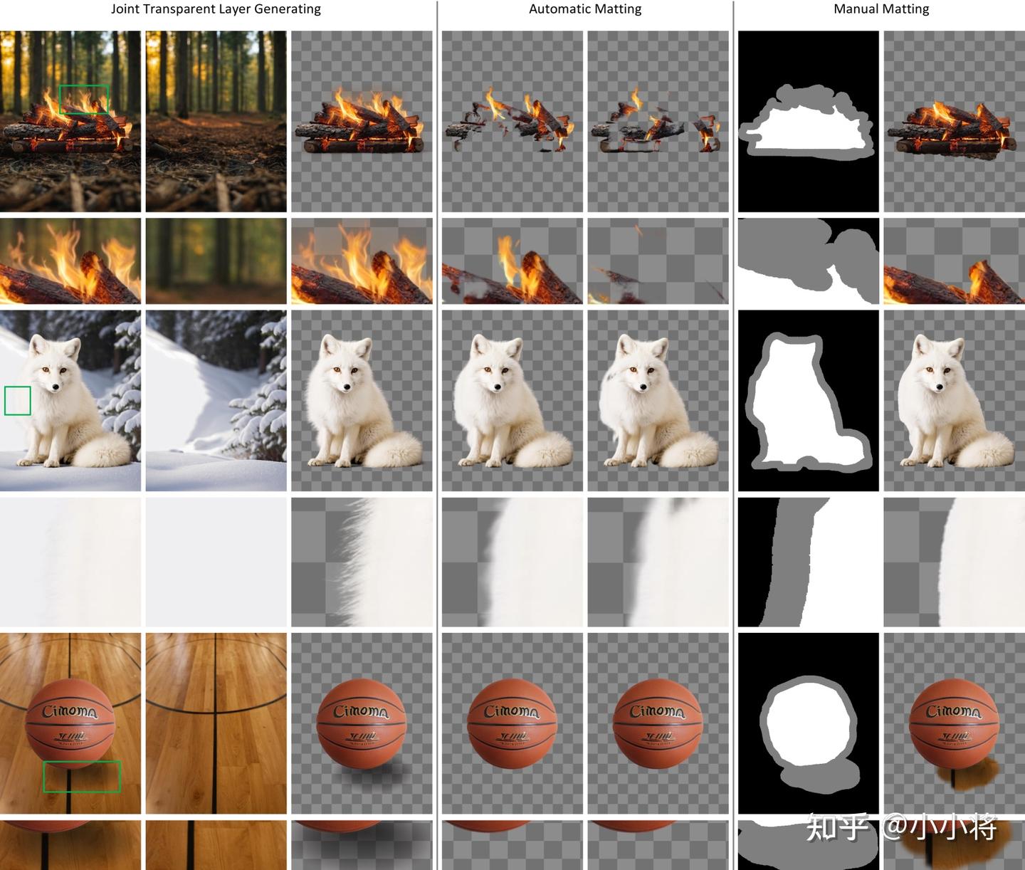 ControlNet作者最新工作LayerDiffusion让SD生成生成透明图像 - 知乎