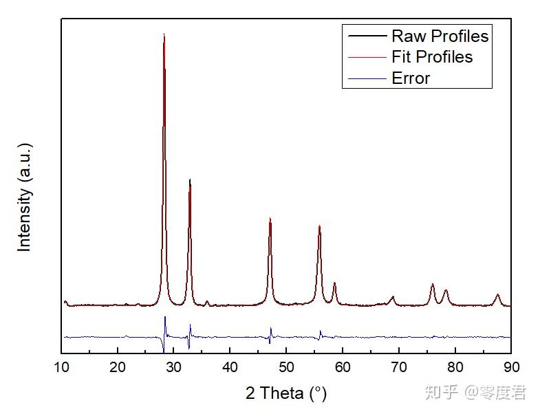 使用Jade“精修”XRD图谱并导出数据 - 知乎