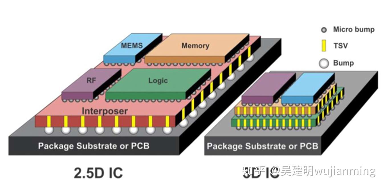 芯片产业链中的Chiplet技术 - 知乎