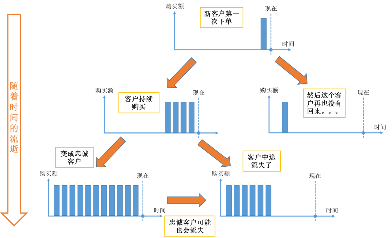 RFM模型如何实际应用？ - 知乎