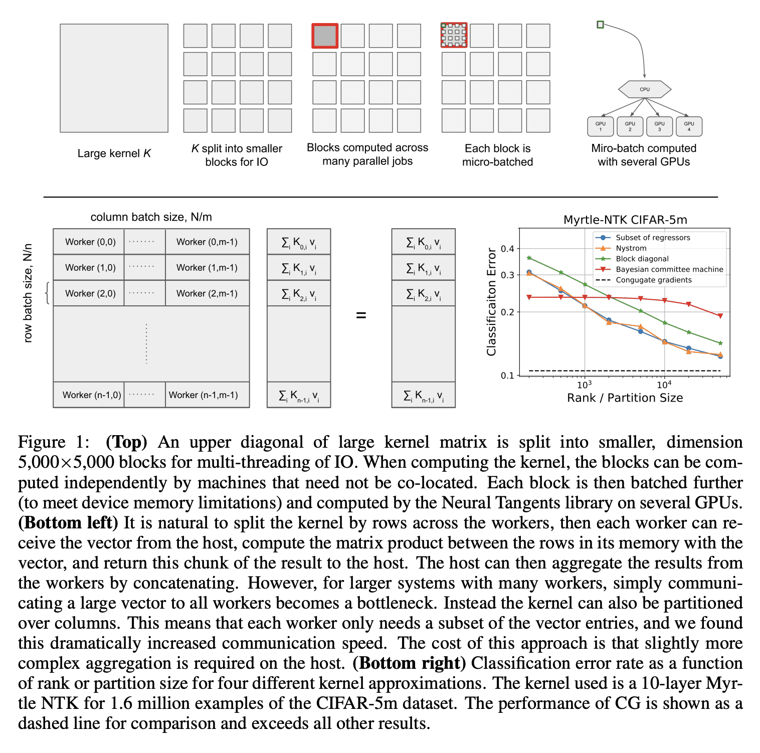 爱可可AI前沿推介(2.20) - 知乎
