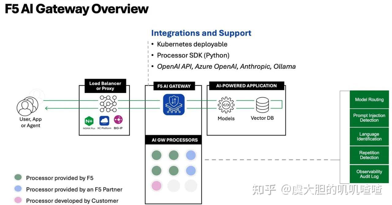 F5推出F5 AI Gateway，解决大模型调用安全和成本问题 - 知乎