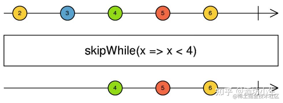 最详细的Rxjs入门指南（万文并茂，值得收藏） - 知乎
