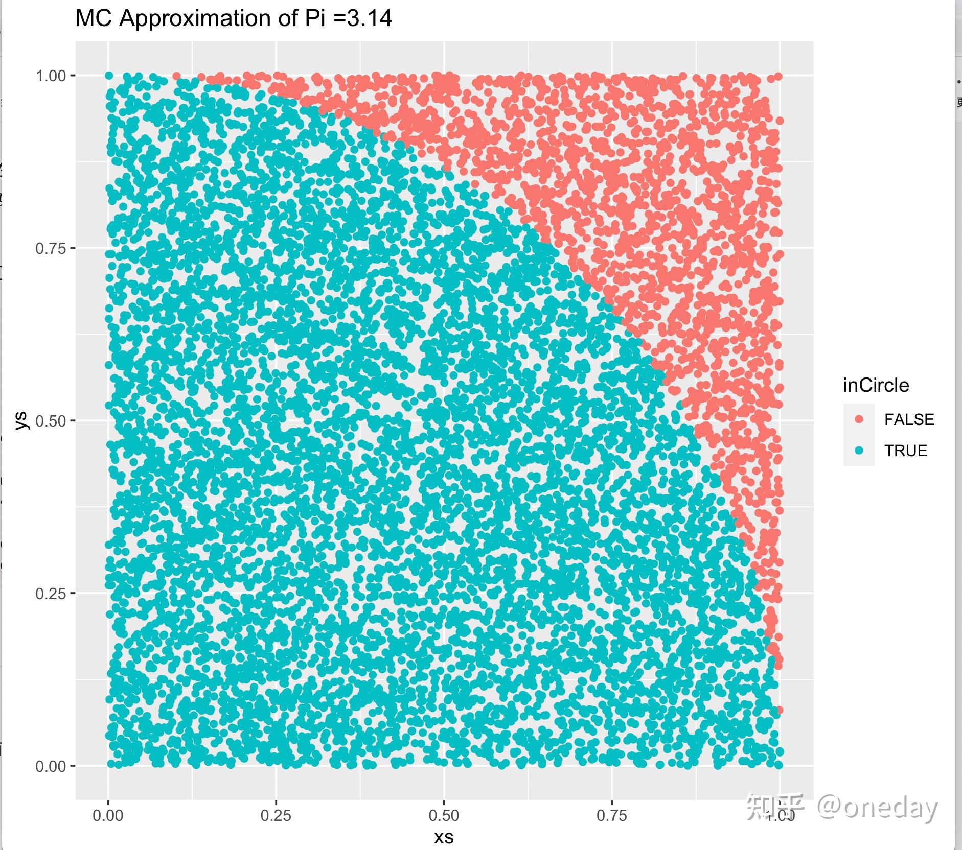 MC methods:抽样方法 - 知乎