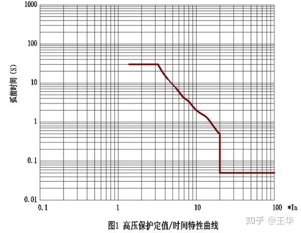 简述 10kV 配电变压器的保护 - 知乎
