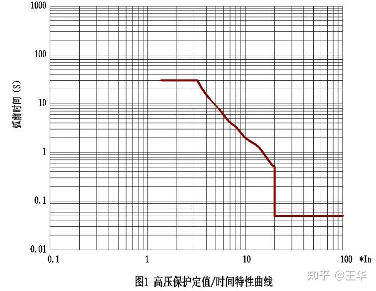简述 10kV 配电变压器的保护 - 知乎