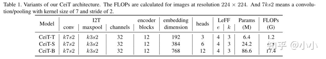 Transformer（二十一）CeiT - 知乎