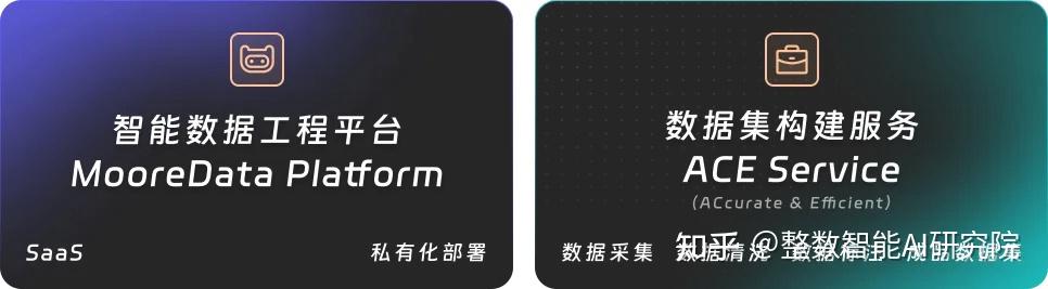 SuperGPQA：突破285个学科边界的AI评测新范式-探索大语言模型的真实能力边界 - 知乎