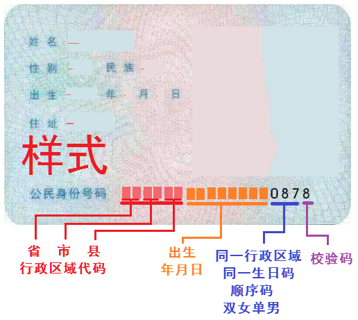 为什么我两身份证号前面不一样？身份证号规则详细科普。 - 知乎