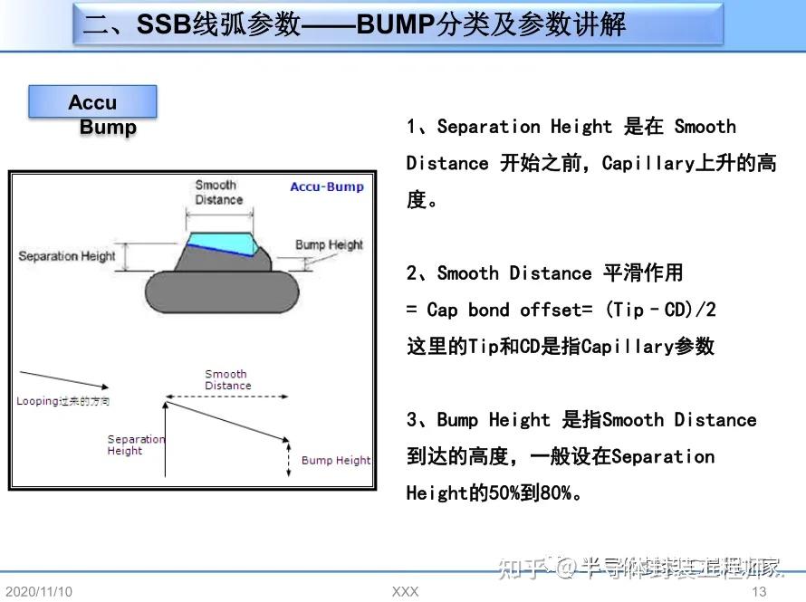 与BUMP有关参数（KNS机型） - 知乎