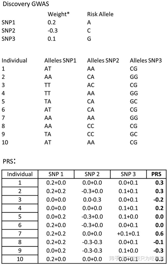 一篇手把手教你做GWAS的Guideline文献解读 - 知乎