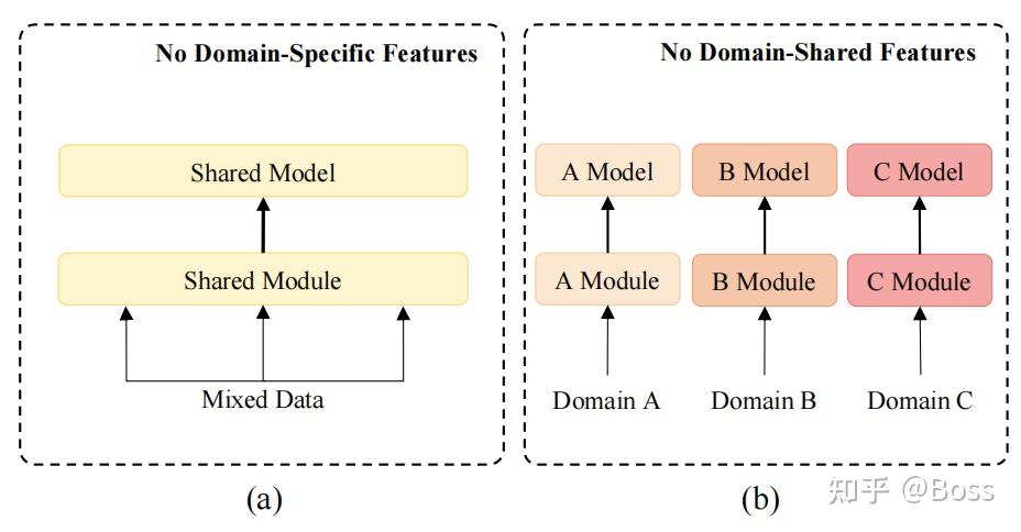 Dynamic Fusion Network for Multi-Domain End-to-end Task-Oriented Dialog 任务型对话系统论文 - 知乎