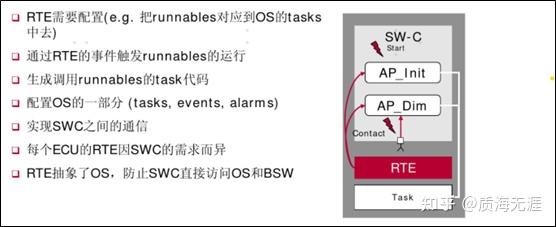 基于Vector的Autosar基础解读 - 知乎