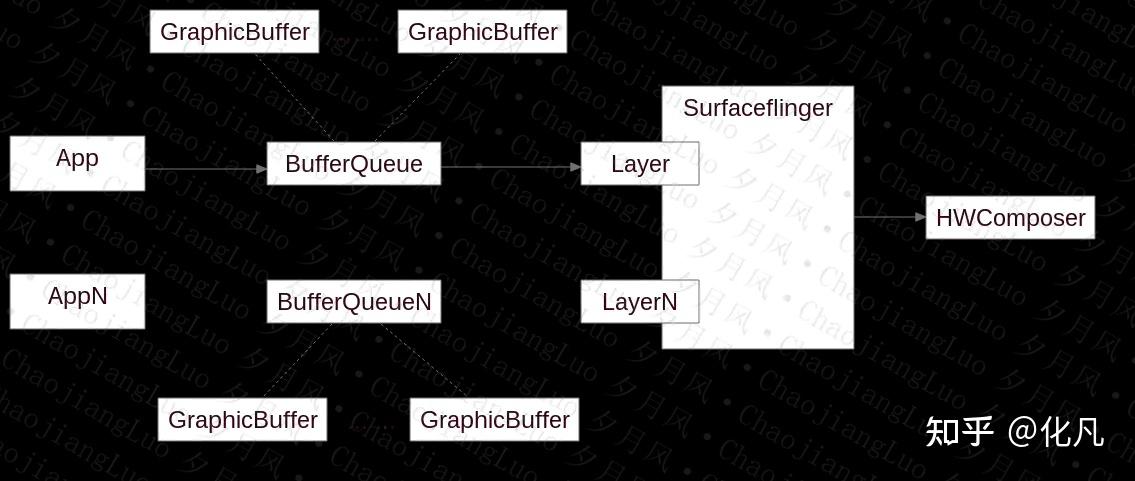 帧同步依赖技术理解：安卓图形系统及Vsync - 知乎