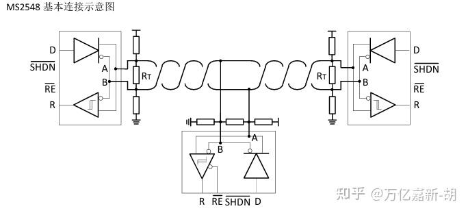 MS2548：20Mbps高速传输，自动换向控制RS-485收发器，与MAX13487、MAX13488 PIN to PIN兼容 - 知乎