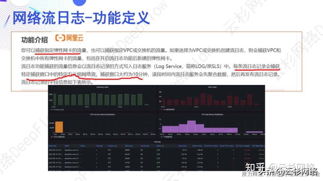 直播回放 | DeepFlow AutoLogging：自动采集应用调用日志和流日志 - 知乎