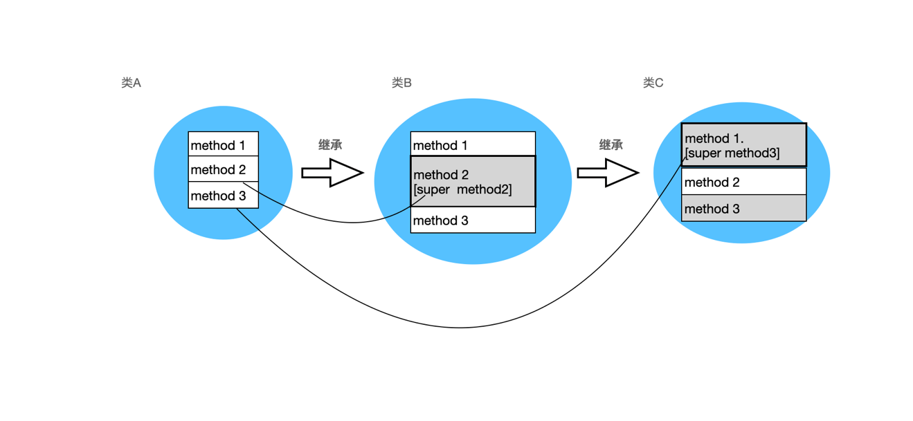Objective-c入门 - 知乎