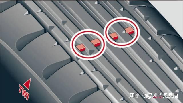 奥迪原装轮胎（Audi Original Tires） - 知乎