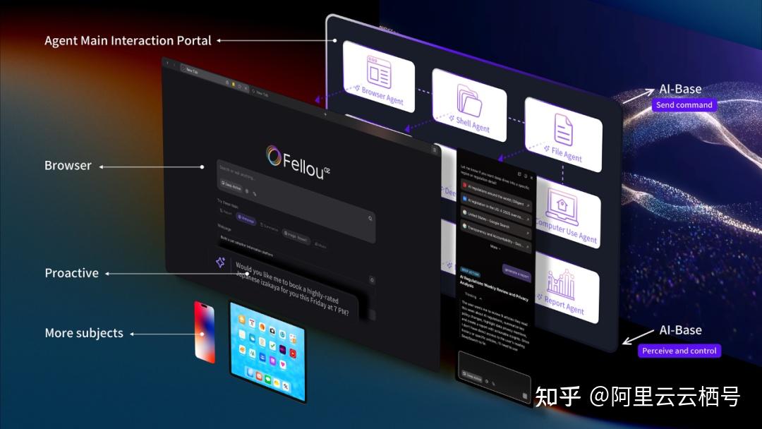 一周AI大事件 - 知乎
