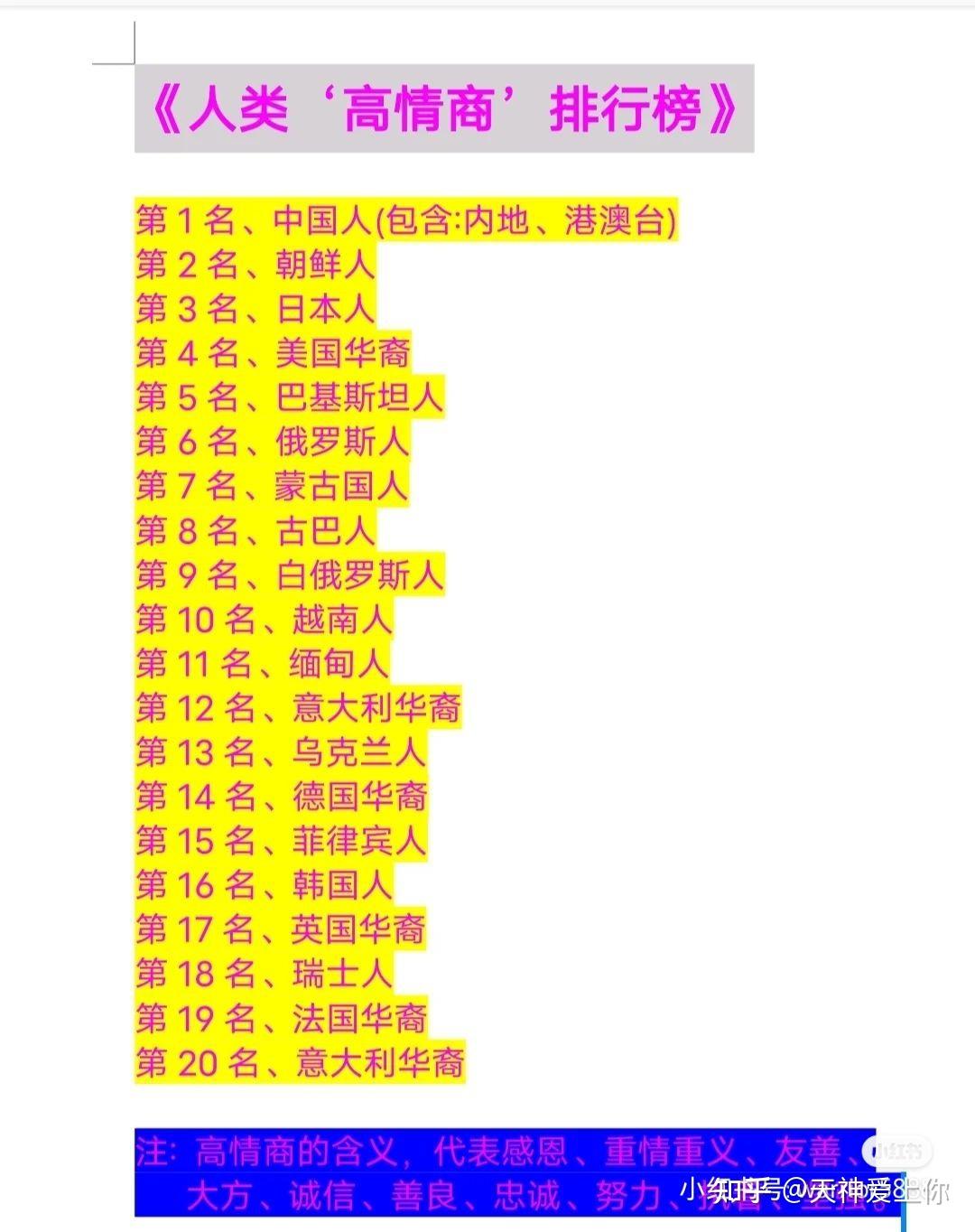 世界‘高情商排行榜 知乎