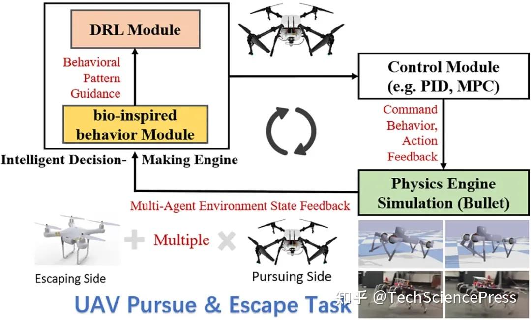 Computers, Materials & Continua 期刊 Vol.80, No.3, 2024 推荐合辑 - 知乎
