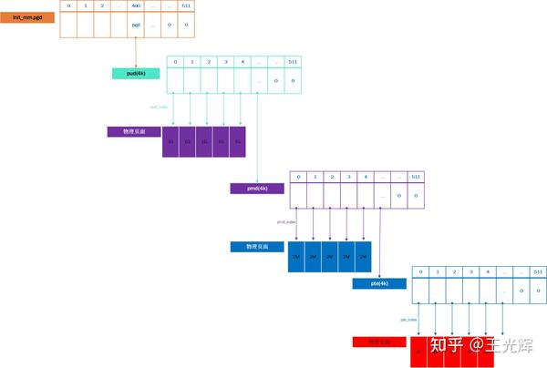 ioremap_page_range - 知乎
