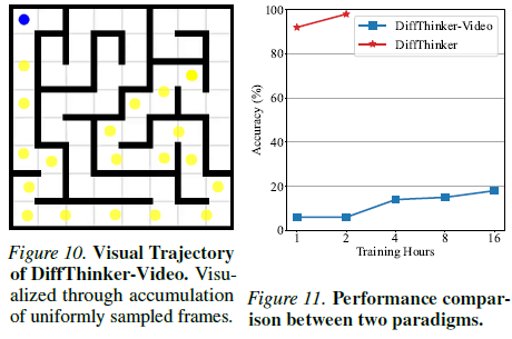 （2025|上海 AI Lab & 南大，图像到图像生成，赋予 DiT“推理”能力，流匹配）DiffThinker：基于扩散模型的生成式多模态 ...