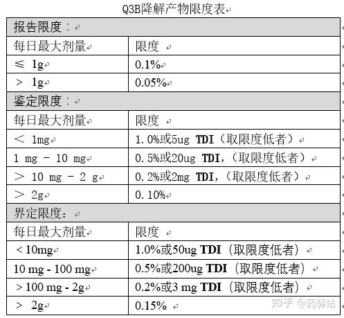 ICH Q3D 理解和学习 - 知乎