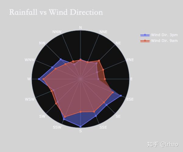Plotly：Web可视化神器&全面语法教程 - 知乎