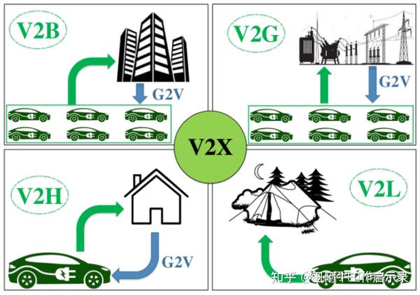 电动汽车充电系统综述 - 知乎